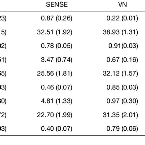 Comparison Of The Performances Of Different Reconstruction Methods