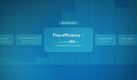 Engineering Benchmarks A Guide To Improving Flow Efficiency Swarmia
