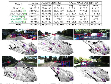 Figure 7 From Monocular 3d Object Detection With Pseudo Lidar Point Cloud Semantic Scholar