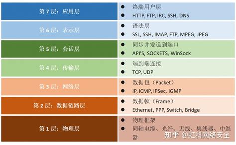 虹科分享 网络流量监控 数据包、流等其他信息，都可以通过虹科liveaction获取到 知乎