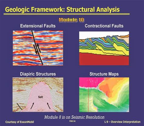Seismic Interpretation Basics
