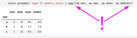 Python Out Parameter Not Supported In Pandas Implementation Stack