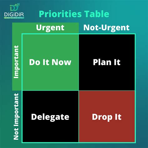 Impact Priority Matrix Polkboom