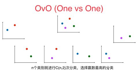 Sklearn实现多分类逻辑回归 The Chosen One 博客园