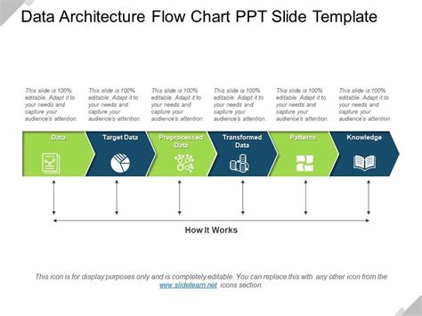 Data Architecture Flow Chart Ppt Slide Template Powerpoint