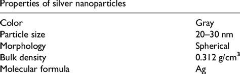 Properties Of Silver Nanoparticles Download Scientific Diagram
