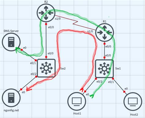 Memahami Ip Routing Proses Perpindahan Packet Ke Network Lain