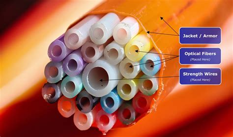 Fiber Optics What Is It And How Does It Work Dgtl Infra