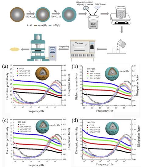 Nanomaterials Special Issue Additive Manufacturing Of Hybrid And Nanomaterials
