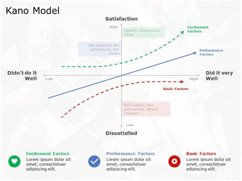Editable Kano Model Templates For Powerpoint Slideuplift