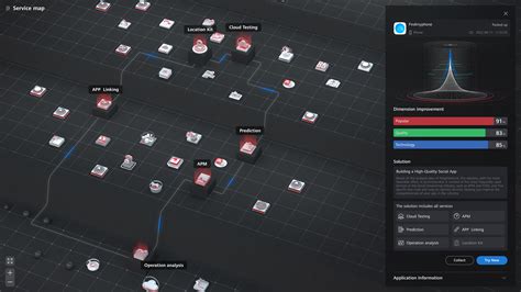 if design huawei app gallery connect