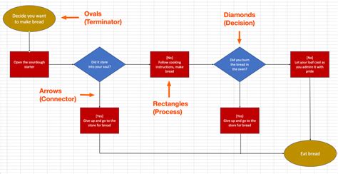 How To Make A Flowchart In Excel Zapier