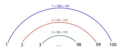 Finding The Minimum Path Sum In A Grid With Dynamic Programming Dev