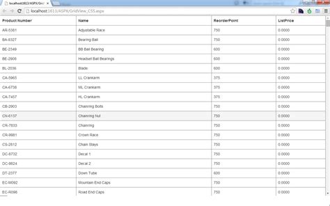 Applying Styles To Gridview In ASP Net Using Custom CSS E G Twitter