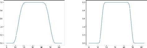 figure 3 from reducing algorithmic delay using low overlap window for
