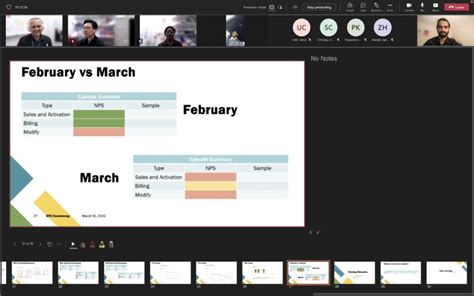 Sahana Gokul On Linkedin Great Work Shivam 👏🏽 Strategic Thinking For The Month Of April