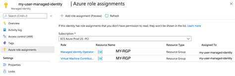 Identity Not Found On Self Managed K8s Clusters And User Assigned Identities · Issue 970