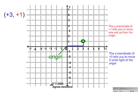 Plotting Points On A Coordinate Plane Picture