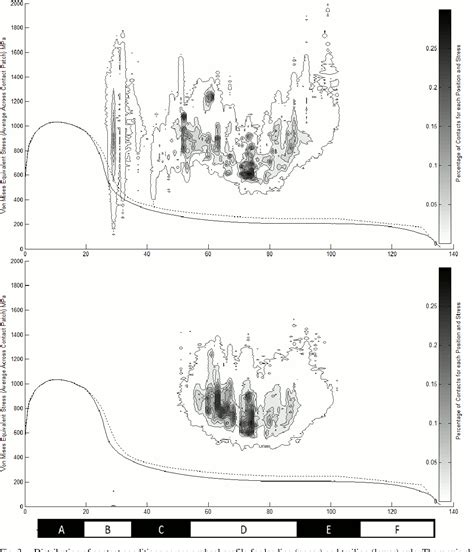 Figure 1 From University Of Huddersfield Repository The Influence Of