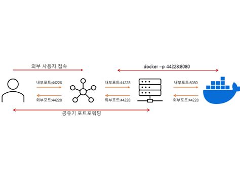 Log4shell Vulnerable App Setting
