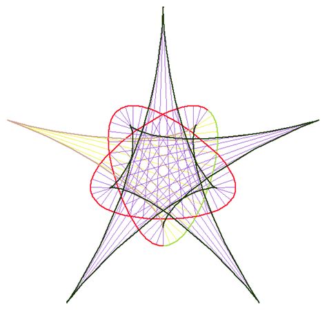 Evolute