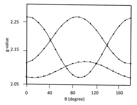 Calculated And Experimental ••• Of Angular Variation Of The