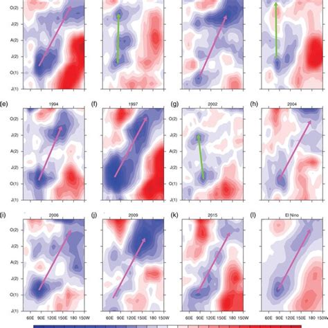 A K Time Series Of The Low Level Zonal Wind Anomalies Unit M S Download Scientific Diagram