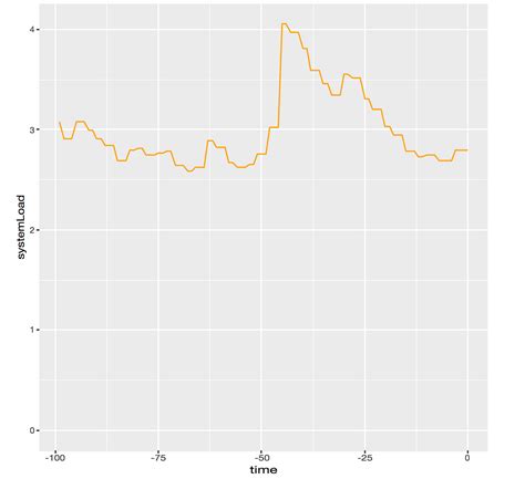 Enhance Your Java Spring Application With R Data Science By Oleg
