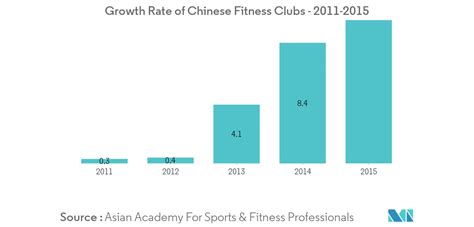 중국 유청 단백질 시장 규모 및 점유율 분석 산업 연구 보고서 성장 동향