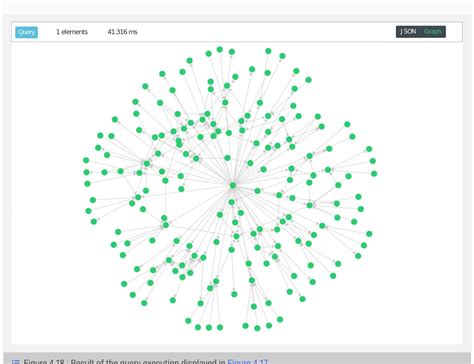 Figure 417 Execution In Arangodb Of Backend Resolvers