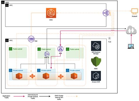 GitHub Kaynenotkanye Terraform Eks With Aws Load Balancer Controller Terraform Of EKS With