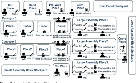 Figure 9 From Ship Production Planning Using Shipbuilding System Modeling And Discrete Time