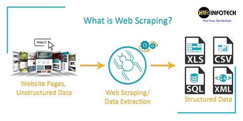 GitHub Maheshdbabar Web Scraping Data Scraping From Websites Like Jio Mart Newspapers