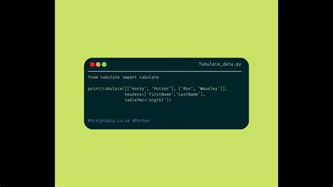 Python Tabulate Print Tabular Data In Python Youtube