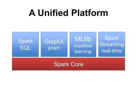 Building A Unified Data Pipeline In Apache Spark Ppt