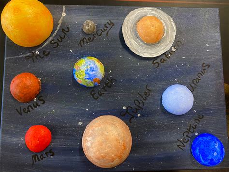 DIY Solar System Models JCScience Ie