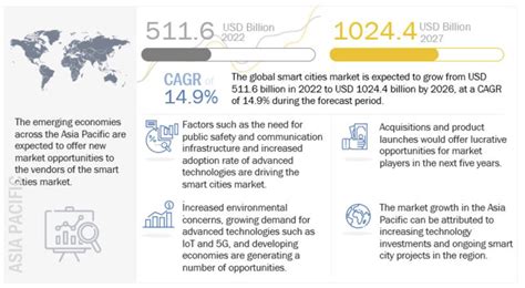 Ensuring Safety In Smart Buildings The Importance Of Cybersecurity And Automation Tech Up For