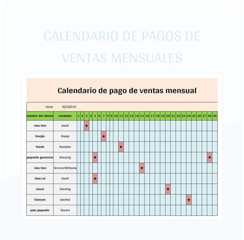 Plantillas Ventas Mensuales Para Excel Gratis Y Hojas De Cálculo De