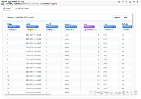 使用pygwalker可视化分析表格型数据 知乎