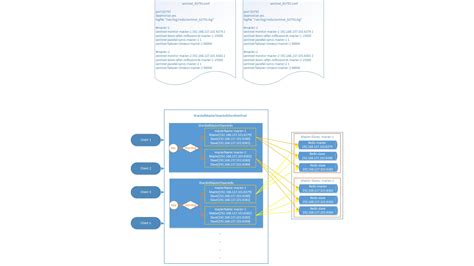 Github Pengglejedis Ms Sentinel Redis Master Slave Framework Using