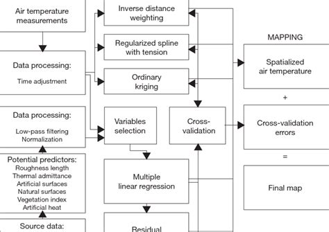 Flow Chart Of Data Preparation Spatialization And Mapping Processes