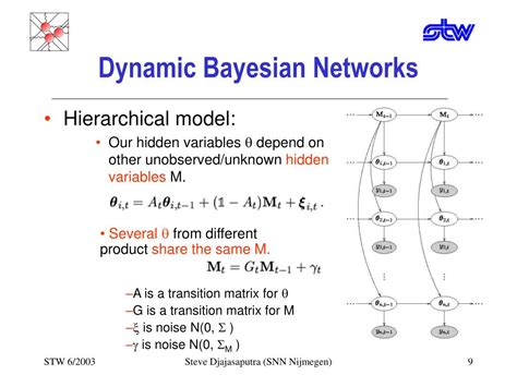 Ppt Sales Forecasting Using Dynamic Bayesian Networks Powerpoint