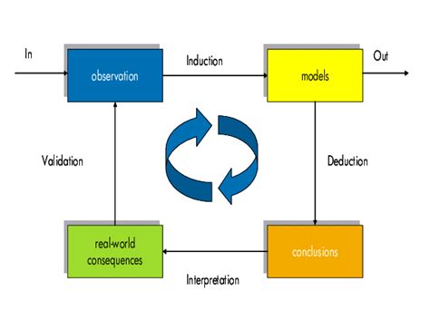 Modelling Methodology Download Scientific Diagram