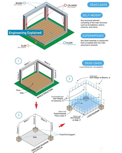 Structural Engineering