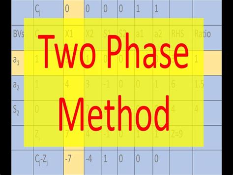 Operation Research 11 Linear Programming Solution Two Phase Method