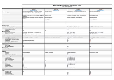 vms comparison table pdf