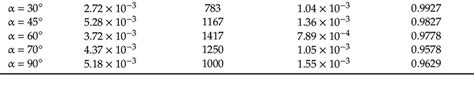 Sensitivity And Resolution Results From Figure 6 Download Scientific Diagram