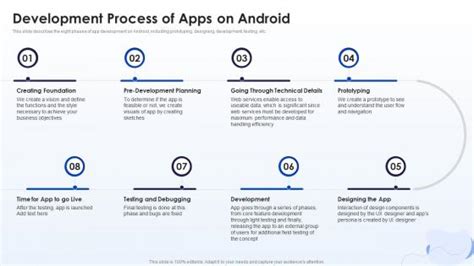 Development Process Of Apps On Android Mobile Development Ppt Portrait Ppt Presentation