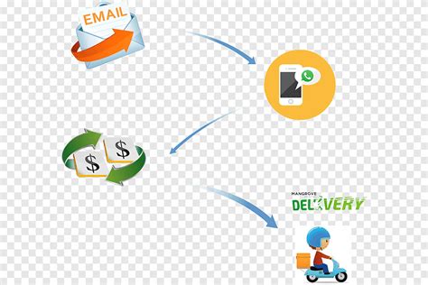 무료 다운로드 문앞 배달 로고 브랜드 제품 디자인 생기 지역 Png Pngegg