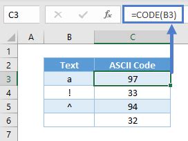 TRIM Function In Excel Remove Extra Spaces